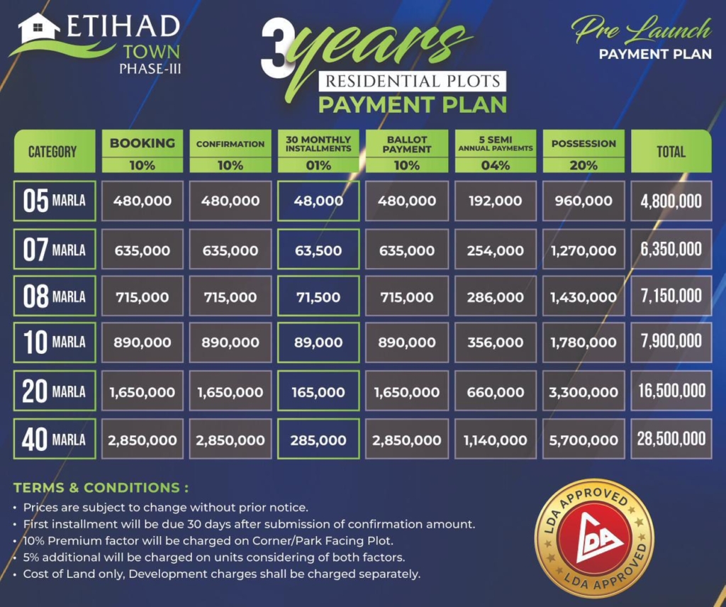 Etihad Town Phase 3 Lahore – Location & Payment Plan 2025